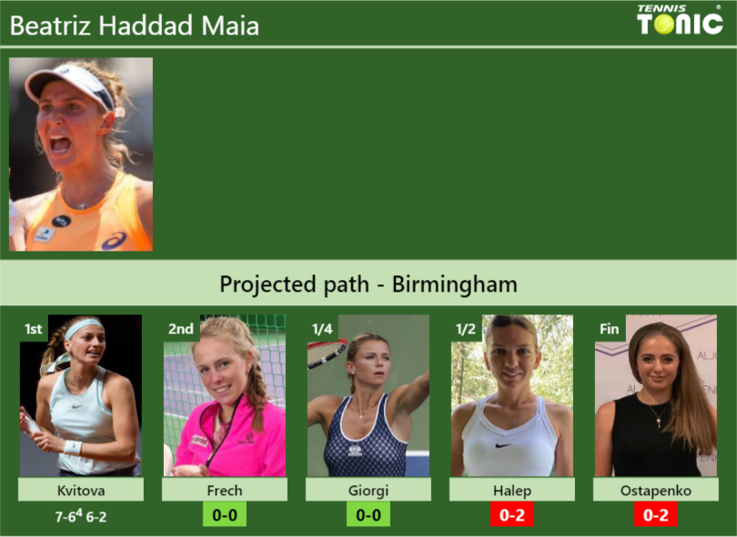 [UPDATED R2]. Prediction, H2H of Beatriz Haddad Maia's draw vs Frech, Giorgi, Halep, Ostapenko ...