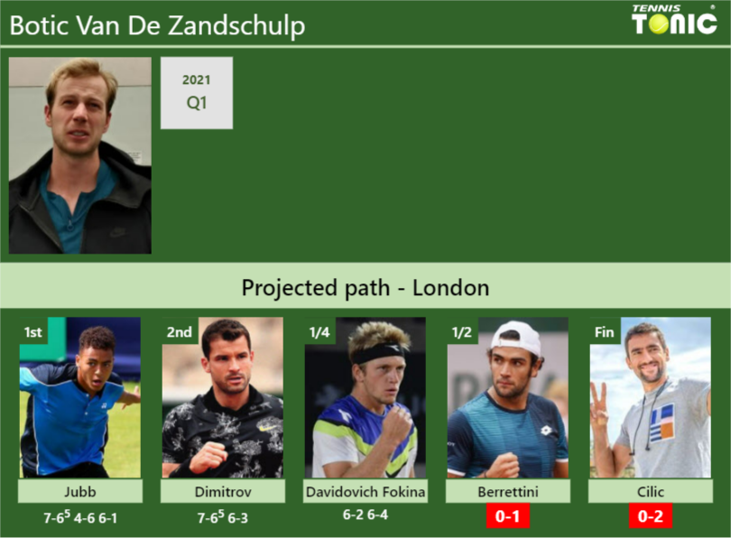 [UPDATED SF]. Prediction, H2H of Botic Van De Zandschulp's draw vs Berrettini, Cilic to win ...