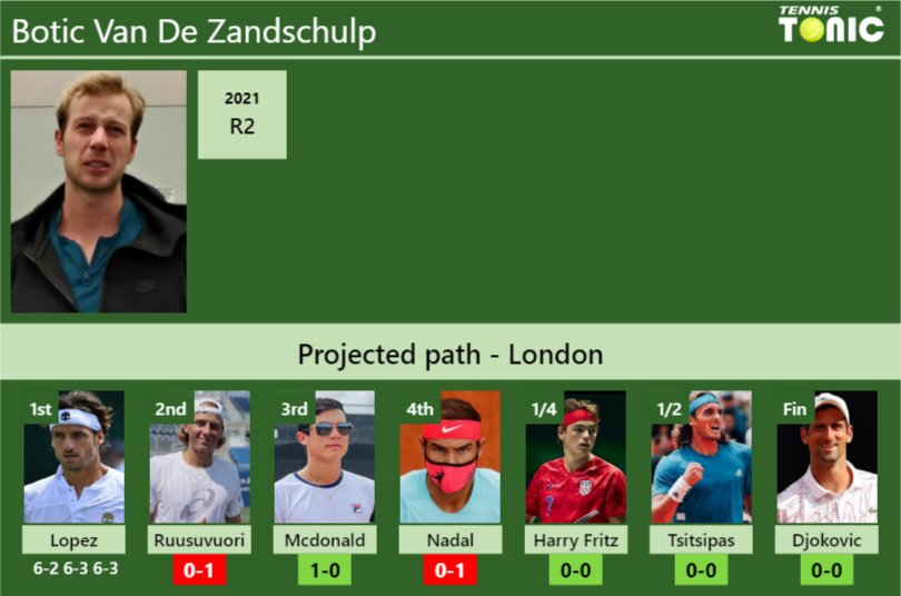 [UPDATED R2]. Prediction, H2H of Botic Van De Zandschulp's draw vs Ruusuvuori, Mcdonald, Nadal ...