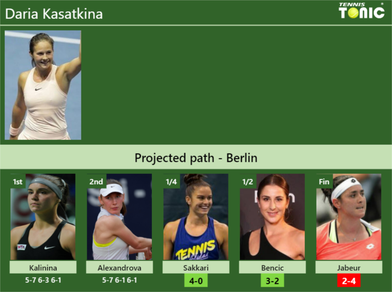 [UPDATED QF]. Prediction, H2H of Daria Kasatkina's draw vs Sakkari, Bencic, Jabeur to win Berlin ...