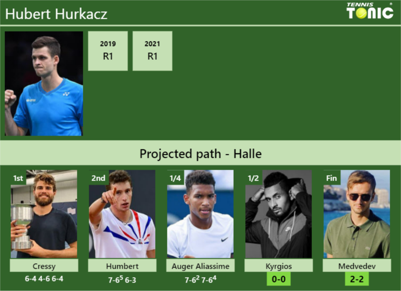[UPDATED SF]. Prediction, H2H of Hubert Hurkacz's draw vs Kyrgios, Medvedev to win Halle ...