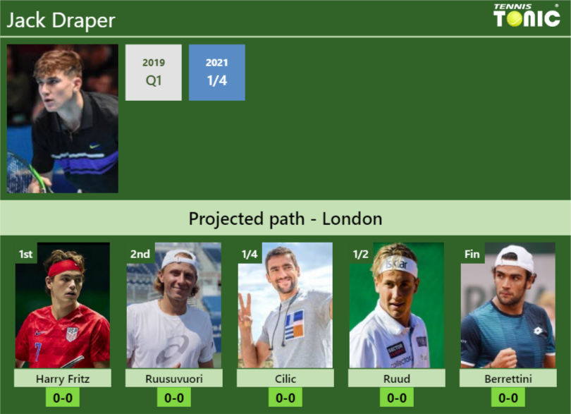 LONDON DRAW. Jack Draper's prediction with Fritz next. H2H and rankings - Tennis Tonic - News ...