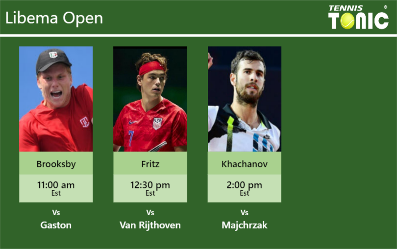 PREDICTION, PREVIEW, H2H: Brooksby, , Fritz and Khachanov to play on COURT 1 on Wednesday ...