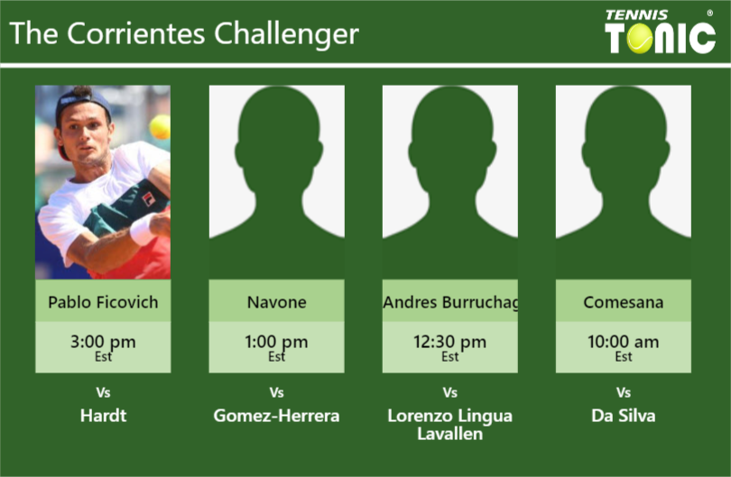 PREDICTION, PREVIEW, H2H: Pablo Ficovich, Navone, Andres Burruchaga and Comesana to play on ...