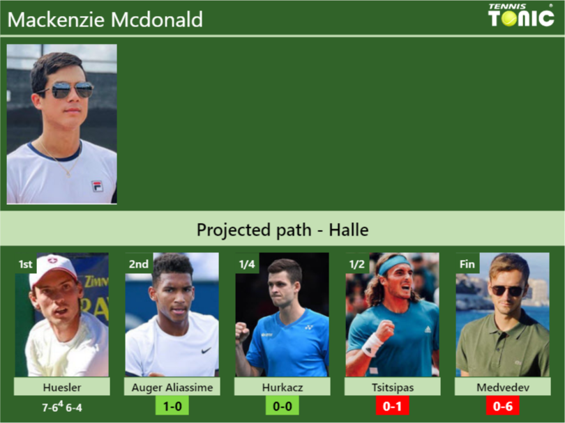 [UPDATED R2]. Prediction, H2H of Mackenzie Mcdonald's draw vs Auger Aliassime, Hurkacz ...