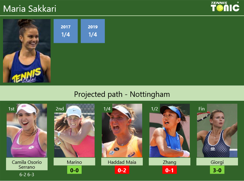 [UPDATED R2]. Prediction, H2H of Maria Sakkari's draw vs Marino, Haddad Maia, Zhang, Giorgi to ...