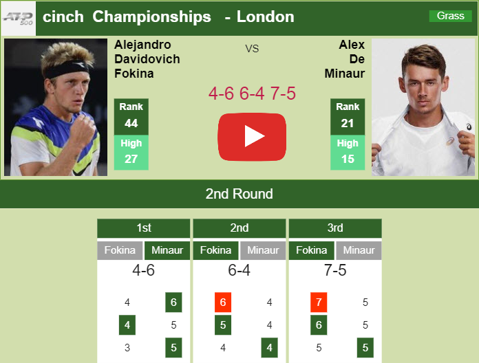 Relentless Davidovich Fokina survives De Minaur in the 2nd round. HIGHLIGHTS - LONDON RESULTS ...