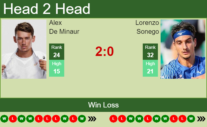 H2H, PREDICTION Alex De Minaur vs Lorenzo Sonego | Eastbourne odds, preview, pick - Tennis Tonic ...