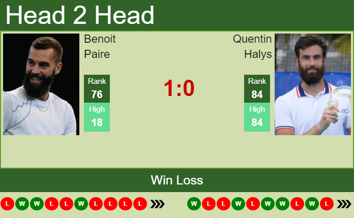 H2H, PREDICTION Benoit Paire vs Quentin Halys | Wimbledon odds, preview, pick - Tennis Tonic ...