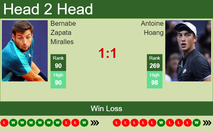 H2H, PREDICTION Bernabe Zapata Miralles vs Antoine Hoang | Wimbledon odds, preview, pick ...