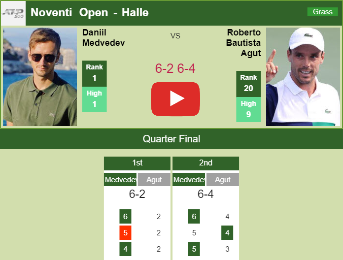 Medvedev prevails over Bautista Agut in the quarter. HIGHLIGHTS - HALLE RESULTS - Tennis Tonic ...