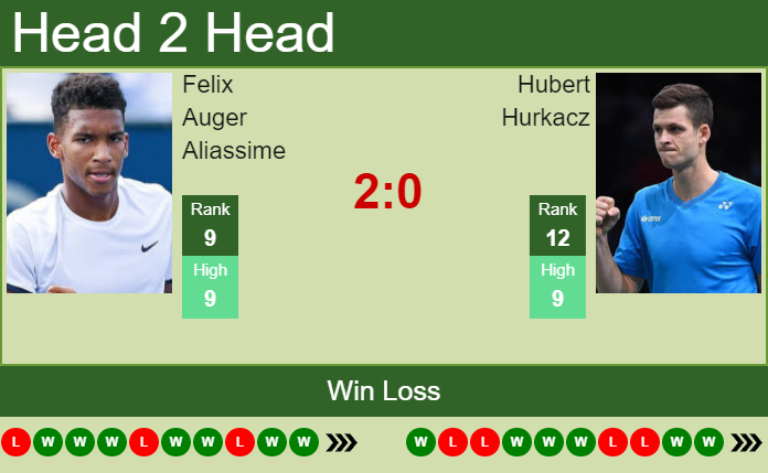 H2H, PREDICTION Felix Auger Aliassime vs Hubert Hurkacz | Halle odds, preview, pick - Tennis ...