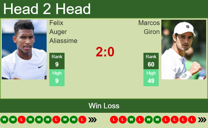 H2H, PREDICTION Felix Auger Aliassime vs Marcos Giron | Halle odds, preview, pick - Tennis Tonic ...