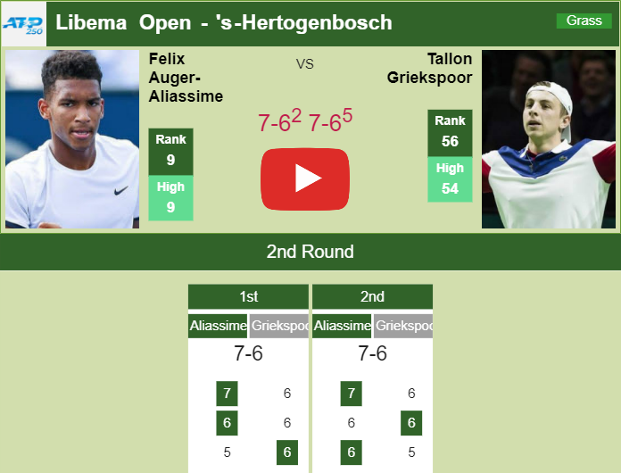 Felix Auger-Aliassime defeats Griekspoor in the 2nd round of the Libema Open. HIGHLIGHTS - 'S ...