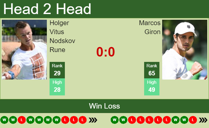 H2H, PREDICTION Holger Vitus Nodskov Rune vs Marcos Giron | Wimbledon odds, preview, pick ...