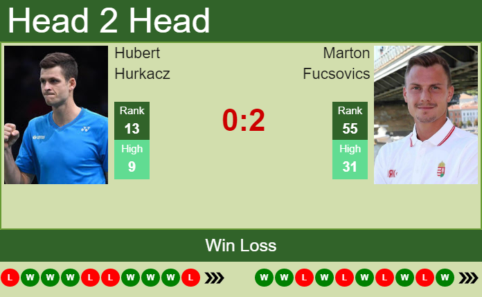 H2H, PREDICTION Hubert Hurkacz vs Marton Fucsovics | Stuttgart odds, preview, pick - Tennis ...