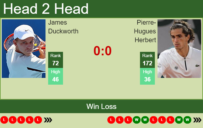 H2H, PREDICTION James Duckworth vs Pierre-Hugues Herbert | Surbiton Challenger odds, preview ...