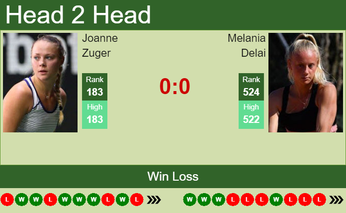 H2H, PREDICTION Joanne Zuger vs Melania Delai | Gaiba odds, preview ... H2H, PREDICTION Joanne Zuger vs Melania Delai | Gaiba odds, preview ...