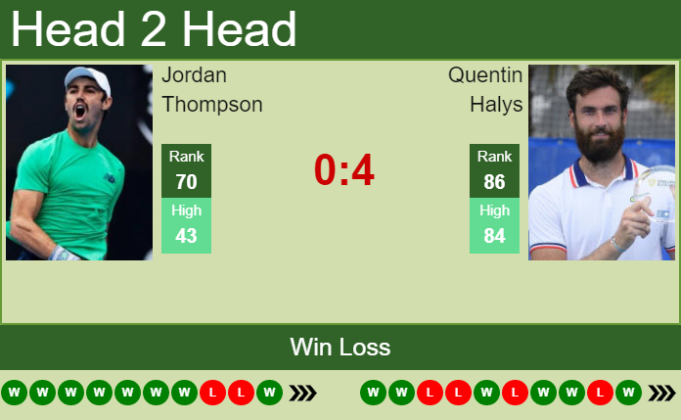 H2H, PREDICTION Jordan Thompson vs Quentin Halys | Mallorca odds, preview, pick - Tennis Tonic ...
