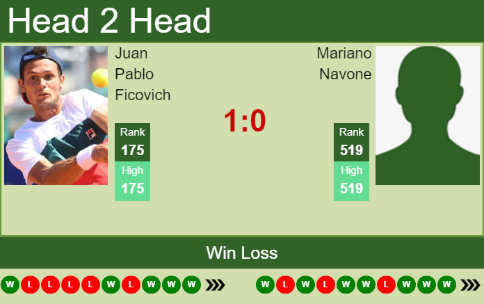 H2H, PREDICTION Juan Pablo Ficovich vs Mariano Navone | Corrientes ...