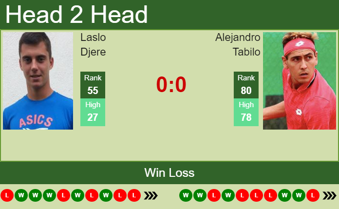 H2H, PREDICTION Laslo Djere vs Alejandro Tabilo | Wimbledon odds ... H2H, PREDICTION Laslo Djere vs Alejandro Tabilo | Wimbledon odds ...