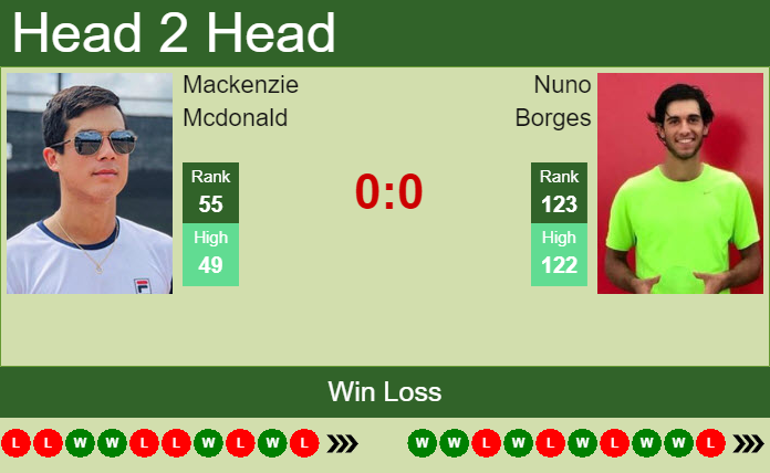 H2H, PREDICTION Mackenzie Mcdonald vs Nuno Borges | Wimbledon odds, preview, pick - Tennis Tonic ...