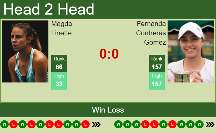 H2H, PREDICTION Magda Linette vs Fernanda Contreras Gomez | Wimbledon odds, preview, pick ...