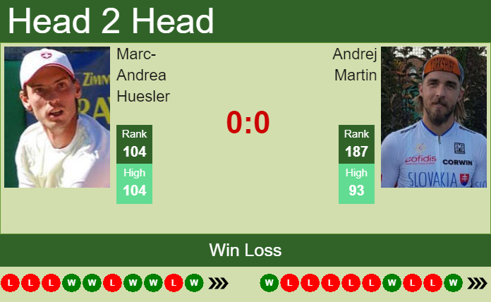 H2H, PREDICTION Marc-Andrea Huesler vs Andrej Martin | Wimbledon odds, preview, pick - Tennis ...