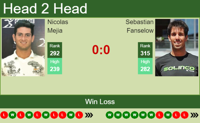 H2H, PREDICTION Nicolas Mejia vs Sebastian Fanselow | Orlando Challenger odds, preview, pick ...