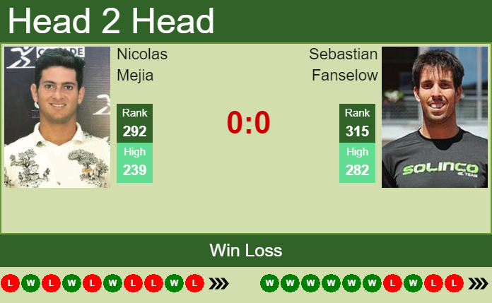 H2H, PREDICTION Nicolas Mejia vs Sebastian Fanselow | Orlando Challenger odds, preview, pick ...