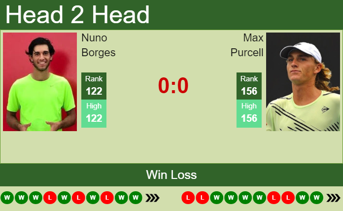 H2H, PREDICTION Nuno Borges vs Max Purcell | Wimbledon odds, preview, pick - Tennis Tonic - News ...