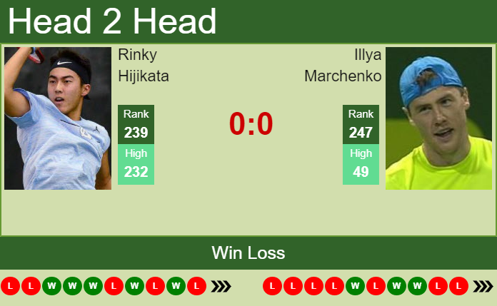 H2H, PREDICTION Rinky Hijikata vs Illya Marchenko | Ilkley Challenger odds, preview, pick ...