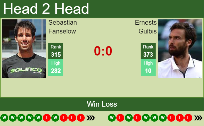 H2H, PREDICTION Sebastian Fanselow vs Ernests Gulbis | Parma Challenger odds, preview, pick ...