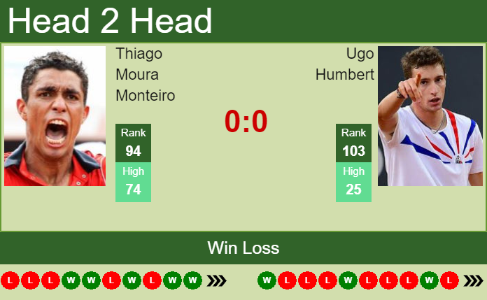 H2H, PREDICTION Thiago Moura Monteiro vs Ugo Humbert | Eastbourne odds, preview, pick - Tennis ...