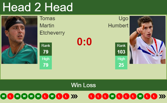 H2H, PREDICTION Tomas Martin Etcheverry vs Ugo Humbert | Wimbledon odds, preview, pick - Tennis ...