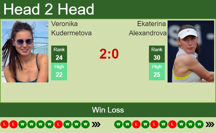 H2H, PREDICTION Veronika Kudermetova vs Ekaterina Alexandrova | Hertogenbosch odds, preview ...
