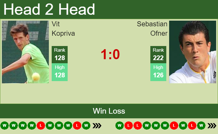 H2H, PREDICTION Vit Kopriva vs Sebastian Ofner | Wimbledon odds, preview, pick - Tennis Tonic ...
