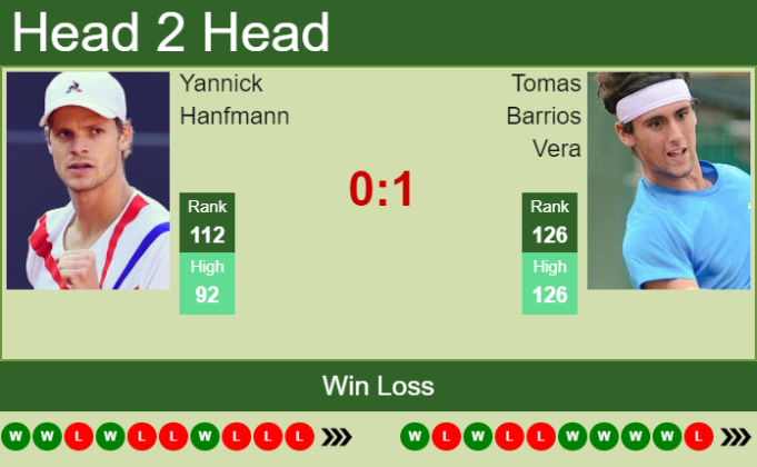 H2H, PREDICTION Yannick Hanfmann vs Tomas Barrios Vera | Halle odds, preview, pick - Tennis ...