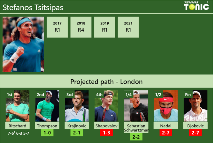 [UPDATED R2]. Prediction, H2H of Stefanos Tsitsipas's draw vs Thompson, Krajinovic, Shapovalov ...