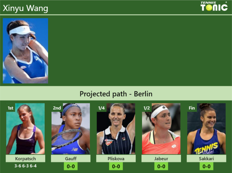 [UPDATED R2]. Prediction, H2H of Xinyu Wang's draw vs Gauff, Pliskova, Jabeur, Sakkari to win ...