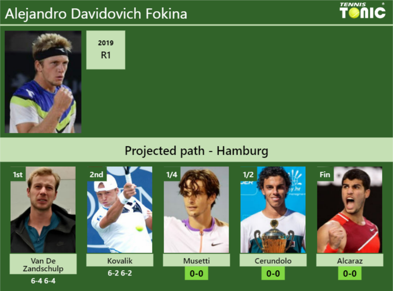 [UPDATED QF]. Prediction, H2H of Alejandro Davidovich Fokina's draw vs Musetti, Cerundolo ...