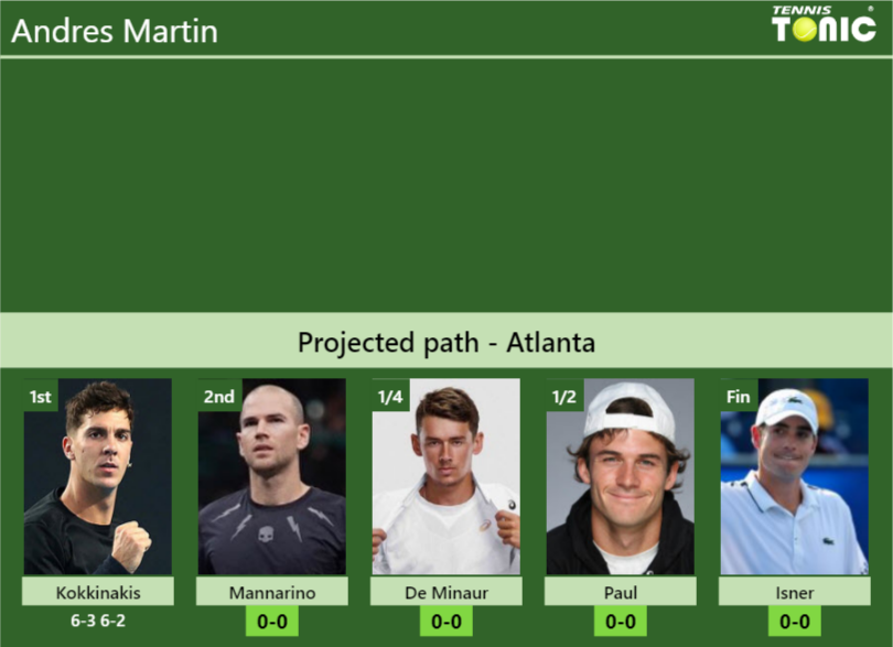 [UPDATED R2]. Prediction, H2H of Andres Martin's draw vs Mannarino, De ...