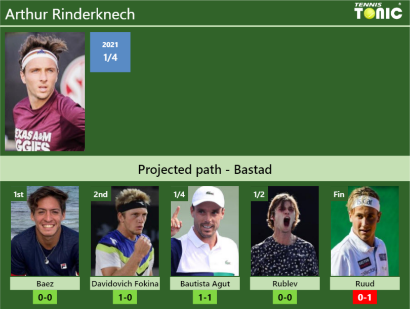 BASTAD DRAW. Arthur Rinderknech's prediction with Baez next. H2H and rankings - Tennis Tonic ...
