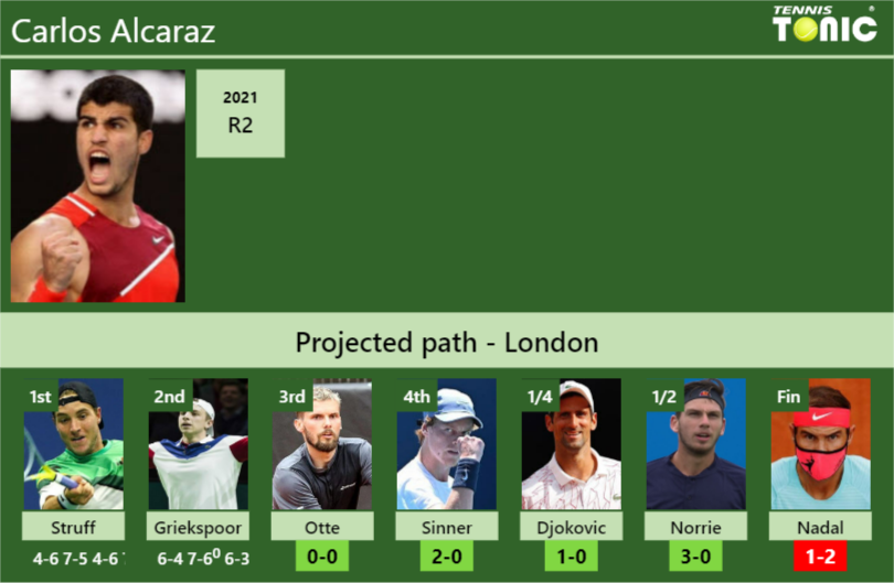 [UPDATED R3]. Prediction, H2H of Carlos Alcaraz's draw vs Otte, Sinner ...