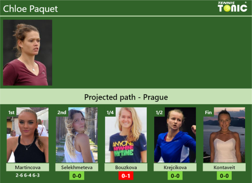 [UPDATED R2]. Prediction, H2H of Chloe Paquet's draw vs Selekhmeteva, Bouzkova, Krejcikova ...