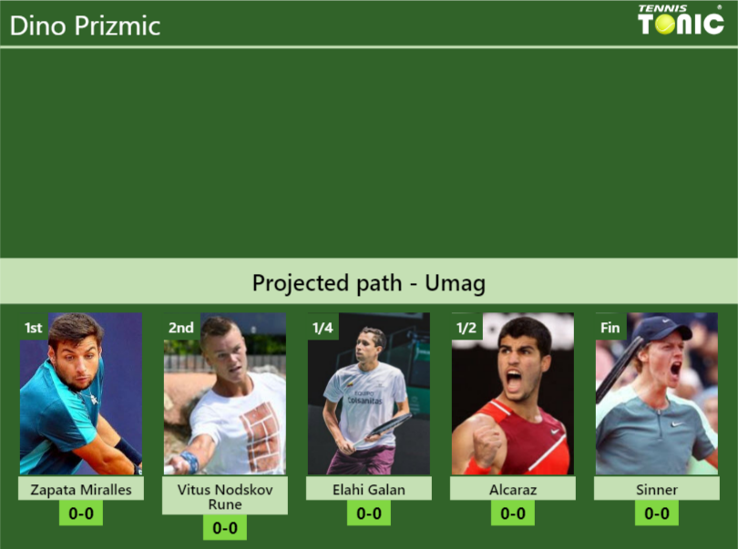UMAG DRAW. Dino Prizmic's prediction with Zapata Miralles next. H2H and ...