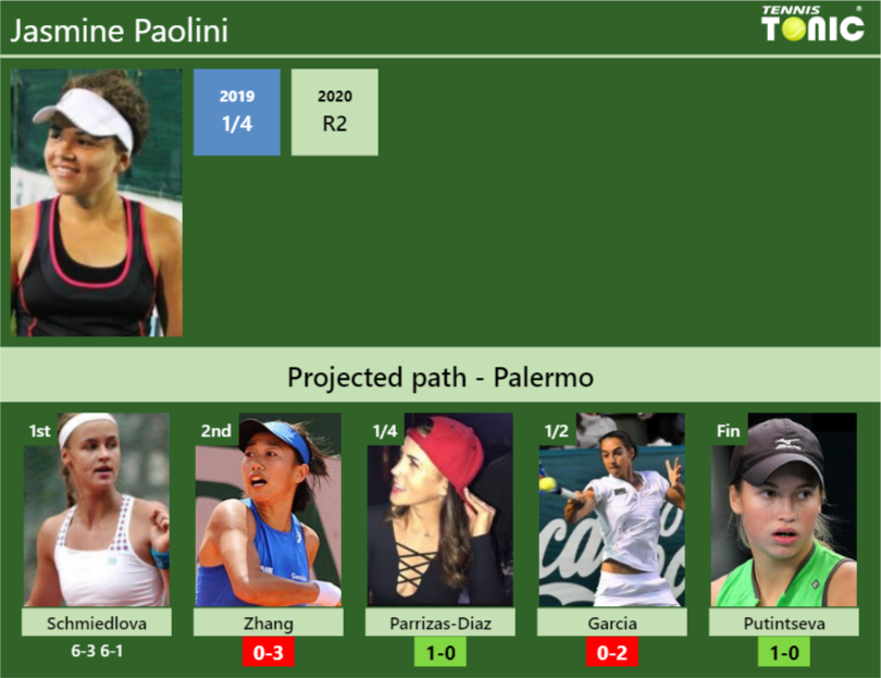 [UPDATED R2]. Prediction, H2H of Jasmine Paolini's draw vs Zhang, Parrizas-Diaz, Garcia ...