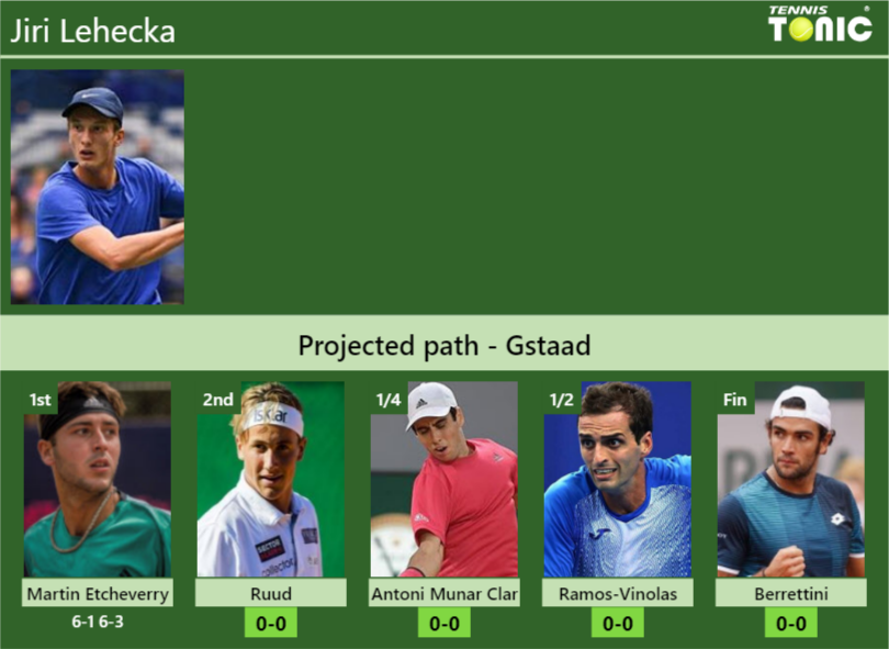 [UPDATED R2]. Prediction, H2H of Jiri Lehecka's draw vs Ruud, Antoni Munar Clar, Ramos-Vinolas ...