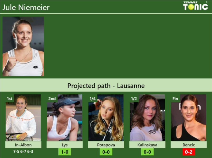 [UPDATED R2]. Prediction, H2H of Jule Niemeier's draw vs Lys, Potapova, Kalinskaya, Bencic to ...