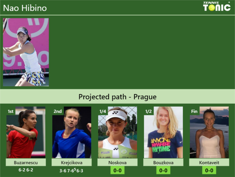 [UPDATED QF]. Prediction, H2H of Nao Hibino's draw vs Noskova, Bouzkova, Kontaveit to win Prague ...